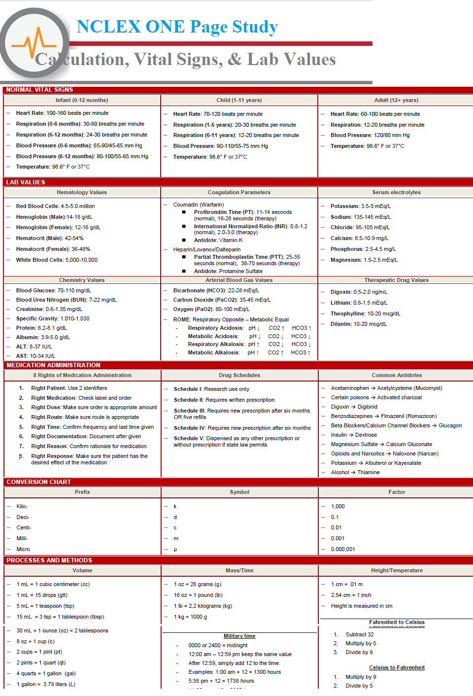 Pin By Christina Todaro On Nursing Knowledge Nursing School Survival Pin By Christina Todaro On Nursing Knowledge Nursing School Survival