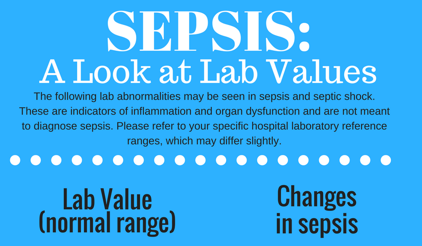 Sepsis Handout For Nurses Sepsis A Look At Lab Values NCLEX Quiz