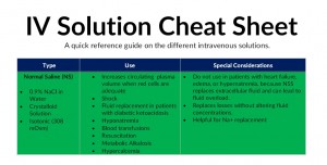 IV Solution Cheat Sheet (2) - NCLEX Quiz