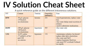 IV Solution Cheat Sheet (4) - Copy - NCLEX Quiz