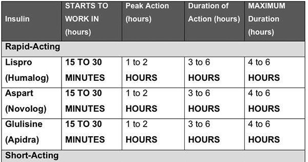 Insulin Cheat Sheet for Nursing Students - NCLEX Quiz