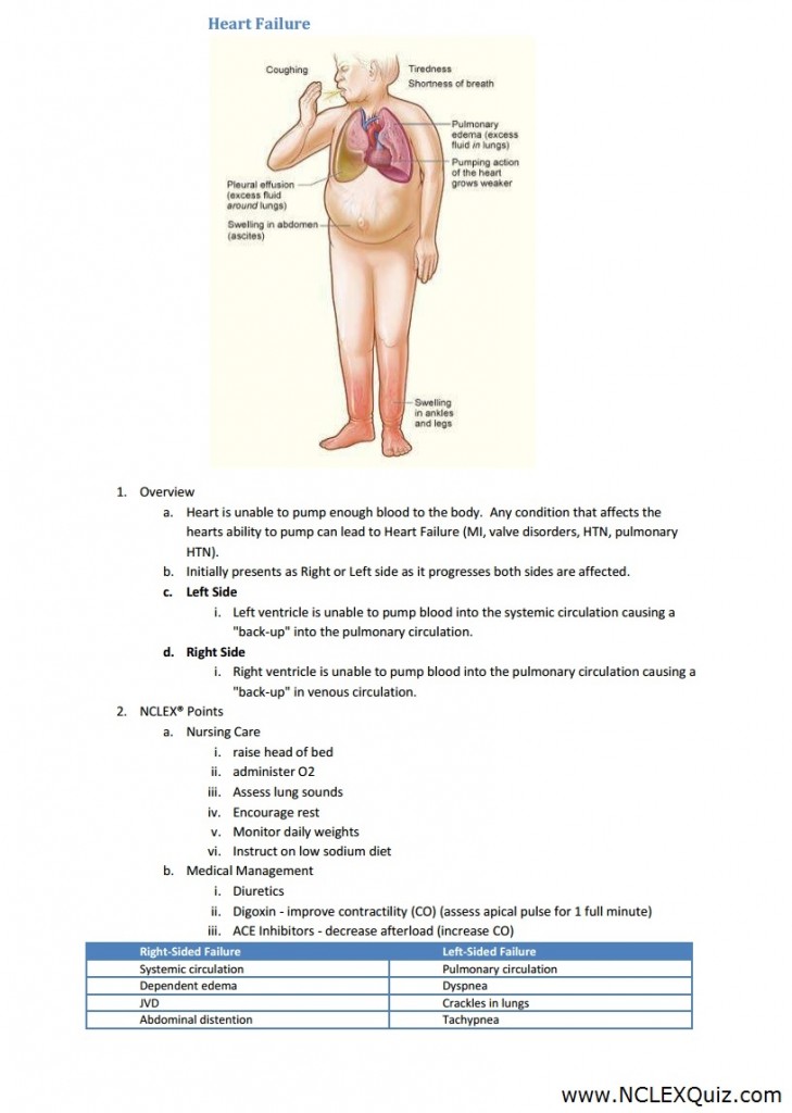 NCLEX Points: Heart Failure - NCLEX Quiz