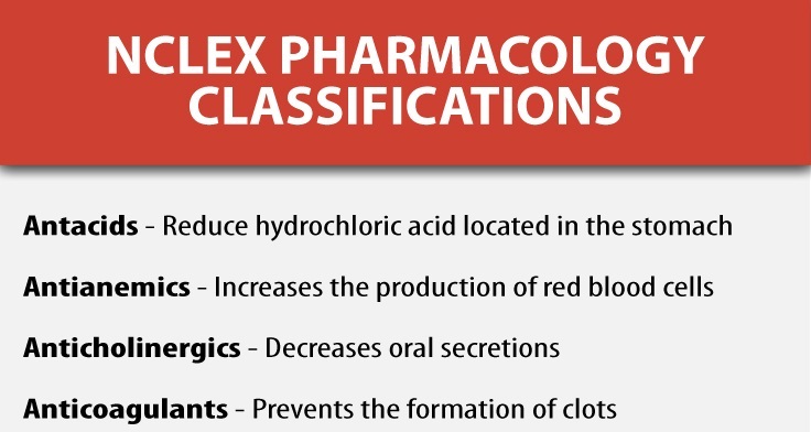 Medication Classifications You’ll Need to Know - NCLEX Quiz