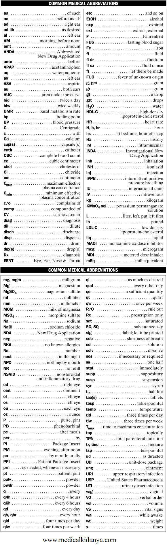 Approved Medical Abbreviations List NCLEX Quiz