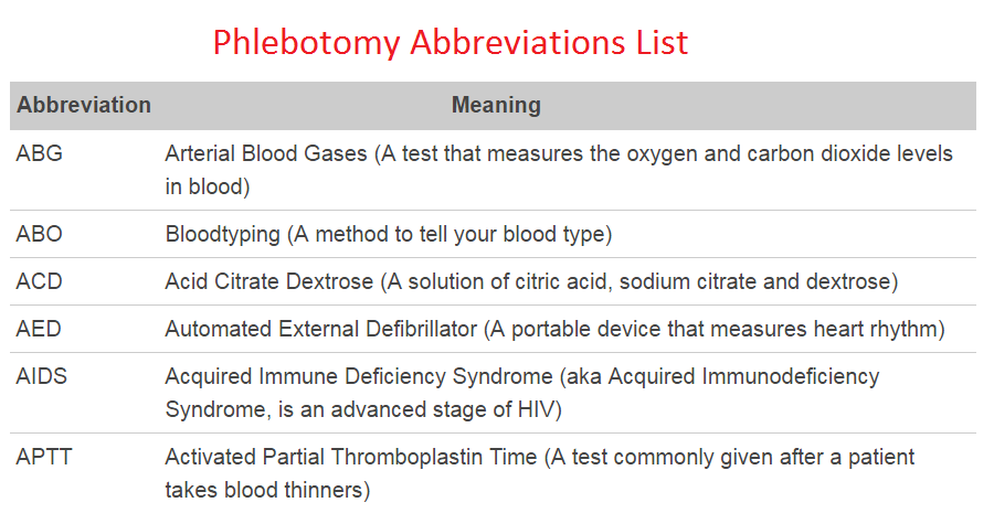 Phlebotomy Abbreviations List - NCLEX Quiz