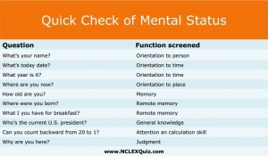 Quick Check of Mental Status - NCLEX Quiz