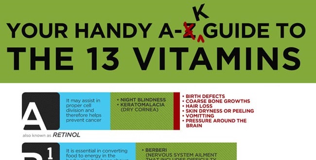 13 Vitamins Cheat Sheet - NCLEX Quiz