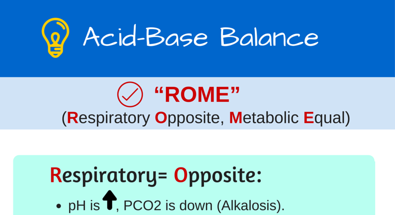 Acid-Base Balance - NCLEX Quiz