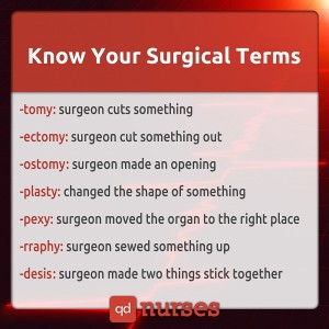 Know Your Surgical Terms - NCLEX Quiz