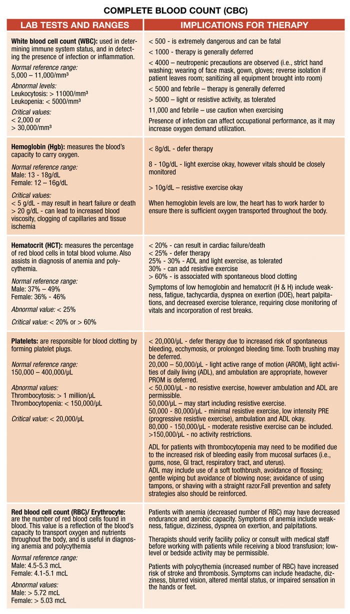 Demystifying Lab Values NCLEX Quiz