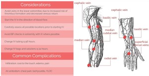 iv-sites-and-considerations-cheat-sheet-og - NCLEX Quiz