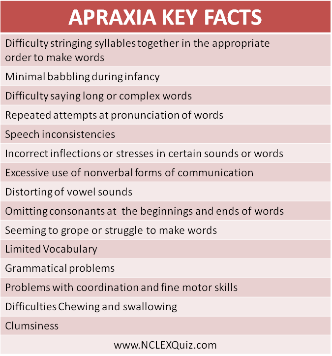 Apraxia Key Facts NCLEX Quiz 53 OFF Www micoope gt