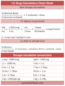 The nurse's quick guide to I.V. drug calculations - NCLEX Quiz