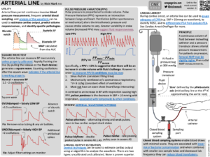 Arterial Line (A-line) Use in Critical Care: NCLEX Practice Quiz ...