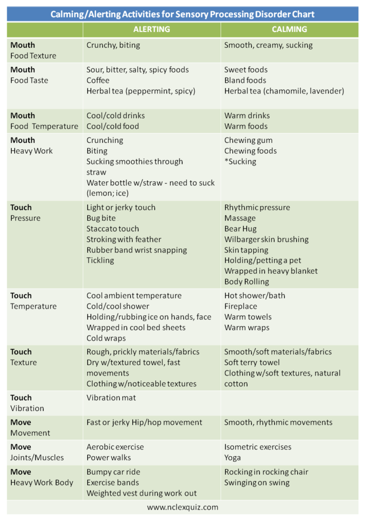 List of Calming/Alerting Activities for Sensory Processing Disorder ...