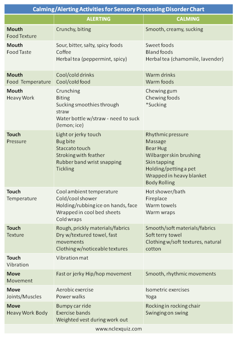 List of Calming/Alerting Activities for Sensory Processing Disorder ...