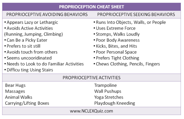 Proprioception Cheat Sheet - NCLEX Quiz