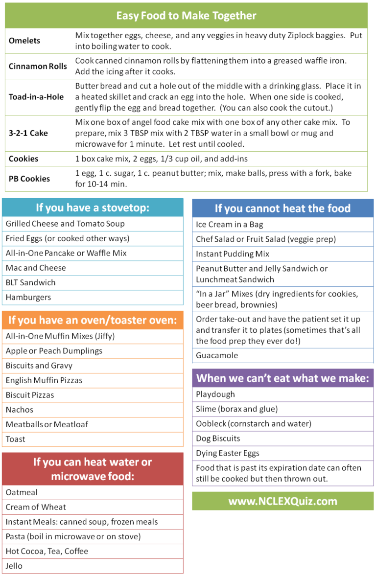 OT Cooking Cheat Sheet: Easy Food to Make Together - NCLEX Quiz