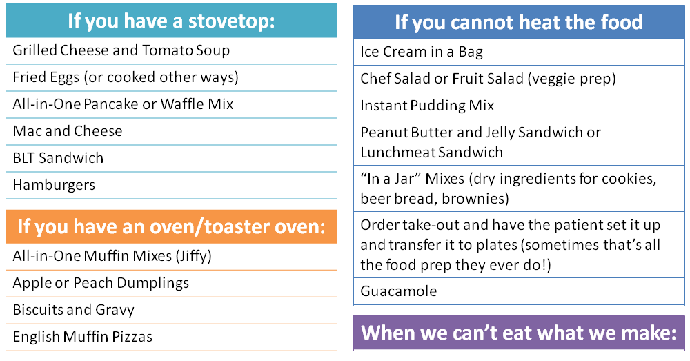 OT Cooking Cheat Sheet: Easy Food to Make Together - NCLEX Quiz
