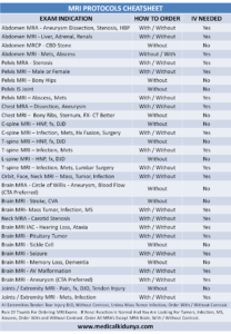 MRI Protocols Cheat Sheet - NCLEX Quiz