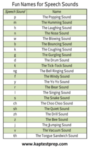 Speech Sound Names Cheat Sheet - NCLEX Quiz