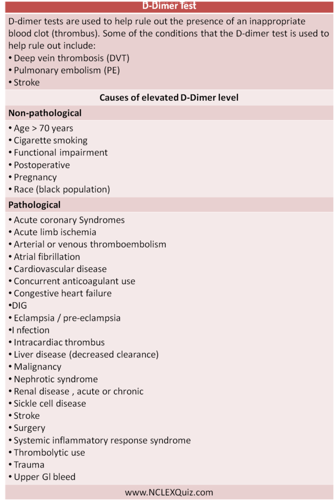 Nursing Cheat Sheet: D-Dimer Test - NCLEX Quiz