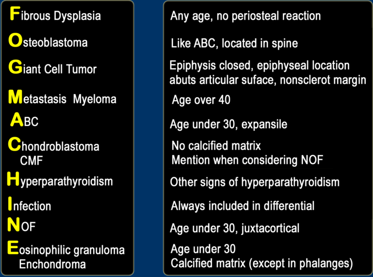 Lytic Bone Lesions Mnemonic: FOG MACHINES - NCLEX Quiz