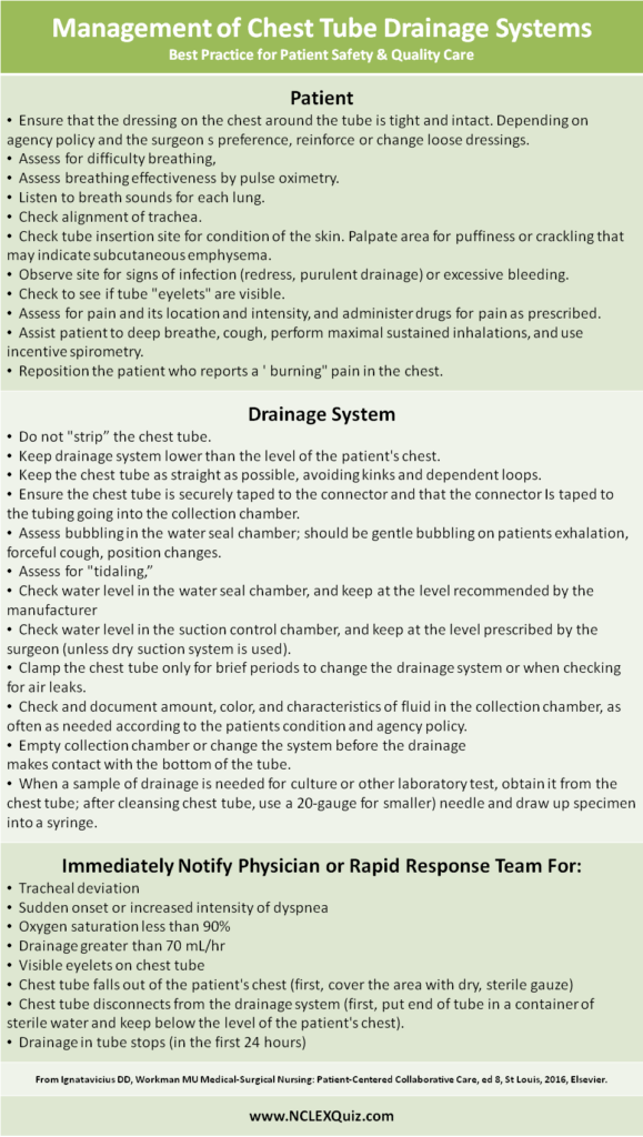 Nursing Management Of Chest Tube Drainage Systems NCLEX Quiz nursing-management-of-chest-tube-drainage-systems-nclex-quiz