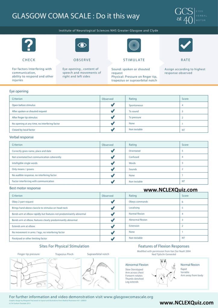Glasgow Coma Scale: Do it this way - NCLEX Quiz