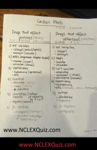 Nursing Mnemonics and Tips: Preload vs Afterload Meds Chart - NCLEX Quiz