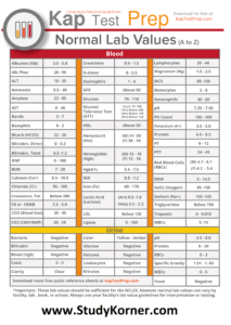 Normal Lab Values Cheat Sheet for NCLEX: Lab Values from A to Z - NCLEX ...