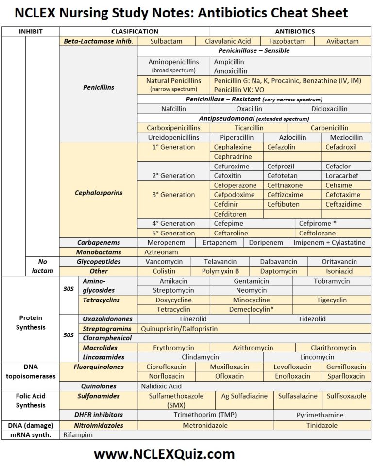 Cheat Sheets Archive - Page 2 of 7 - NCLEX Quiz
