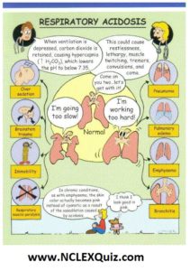 Nursing: Respiratory Acidosis in Pediatric Causes, Treatment ...