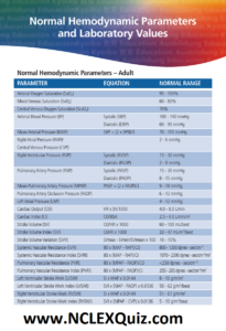 Normal Hemodynamic Parameters and Laboratory Values in Adults Cheat ...