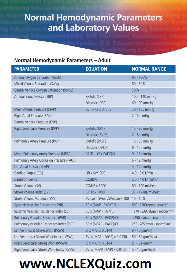 Normal Hemodynamic Parameters and Laboratory Values in Adults Cheat ...