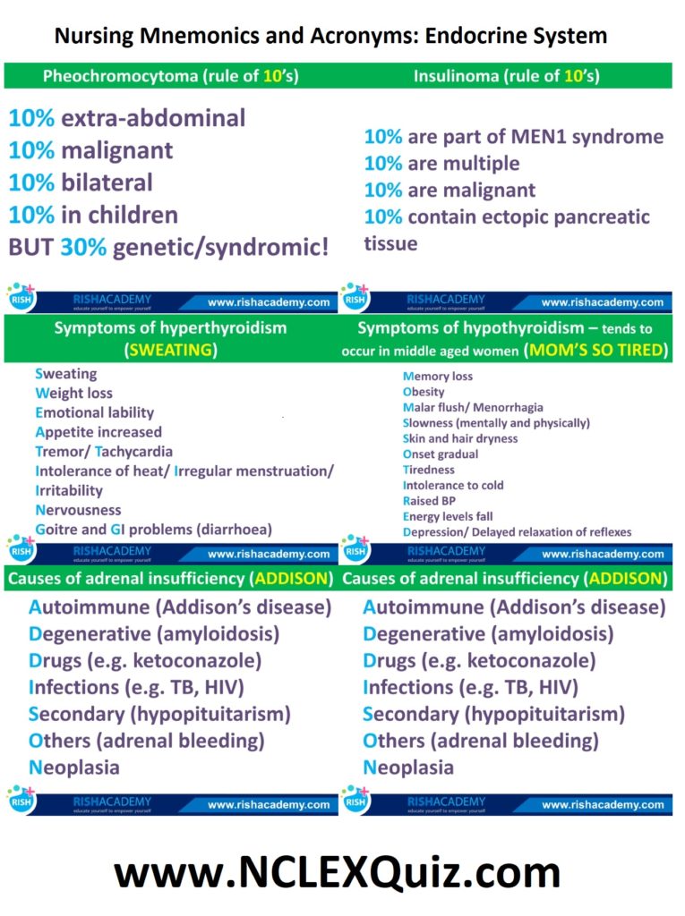 Nursing Mnemonics and Acronyms: Endocrine System - NCLEX Quiz