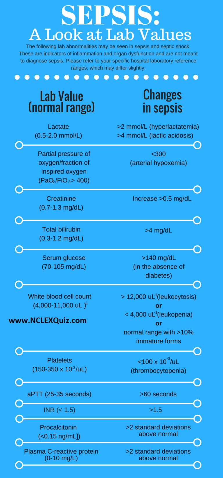 Sepsis Handout For Nurses: Sepsis a Look at Lab Values - NCLEX Quiz